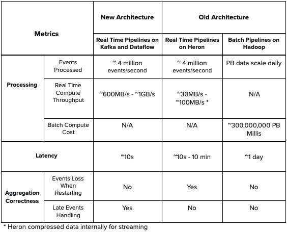 Twitter Architecture Analysis | TWITTER / X